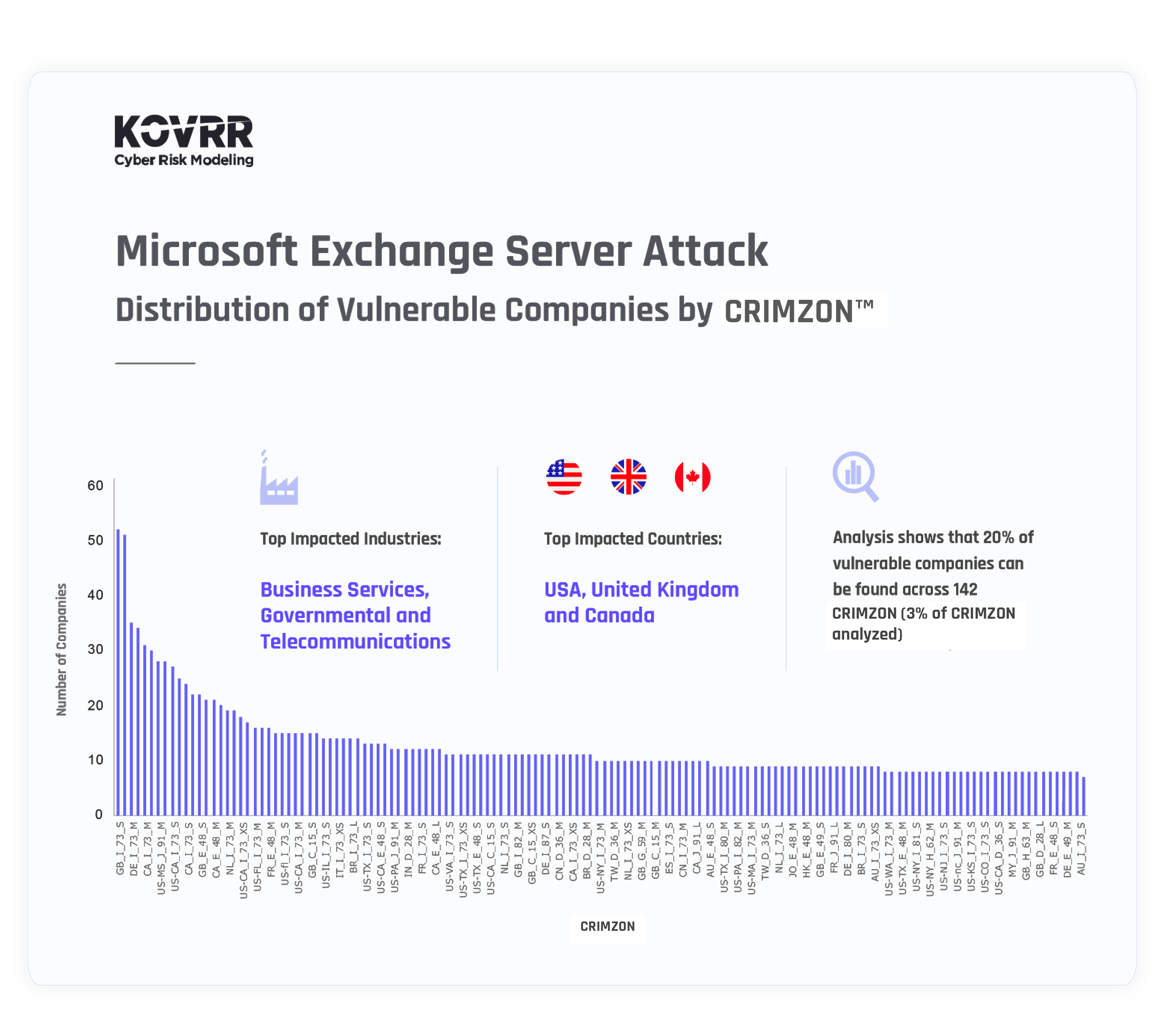 Cyber Risk Aggregation Case Study: Microsoft Exchange Server Attack